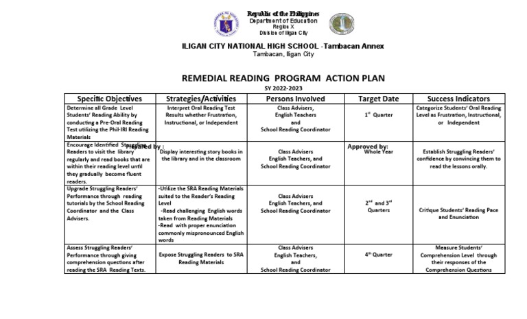 Reading Program Action Plan SY 2022 2023 | PDF | Reading Comprehension ...