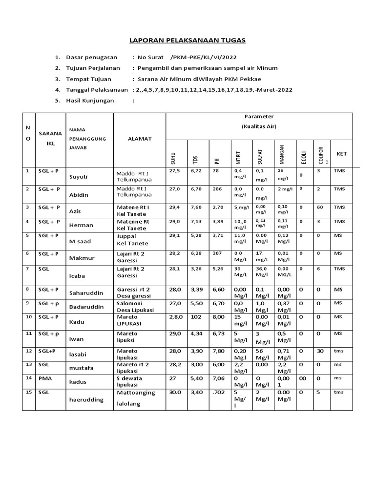 Ikl Sam DAN PEMERIKSAAN SAMPEL AIR 2022 | PDF