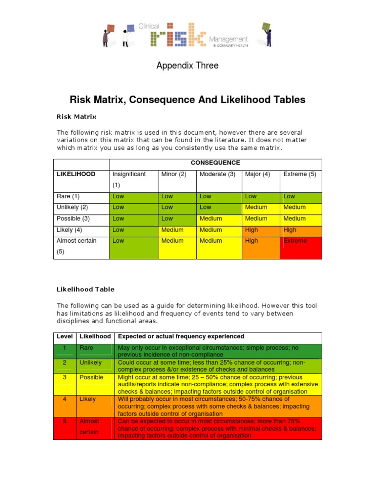 Risk Matrix, Consequence and Likelihood Tables: Appendix Three | PDF ...