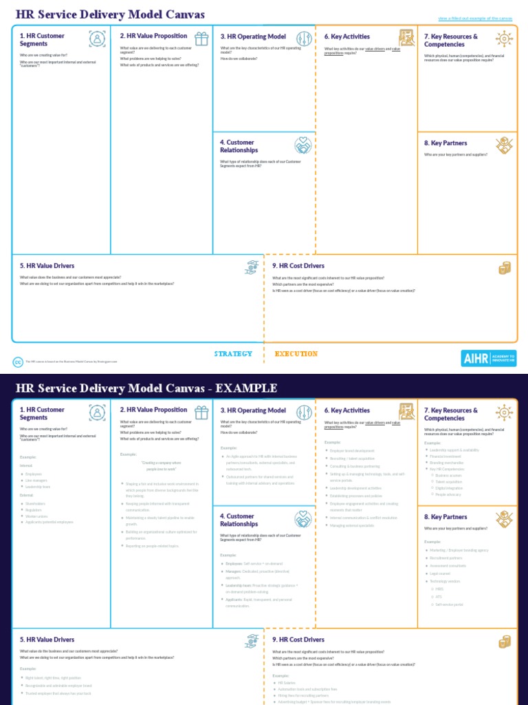 The HR Service Delivery Model Canvas (LIVE) | PDF | Business | Recruitment