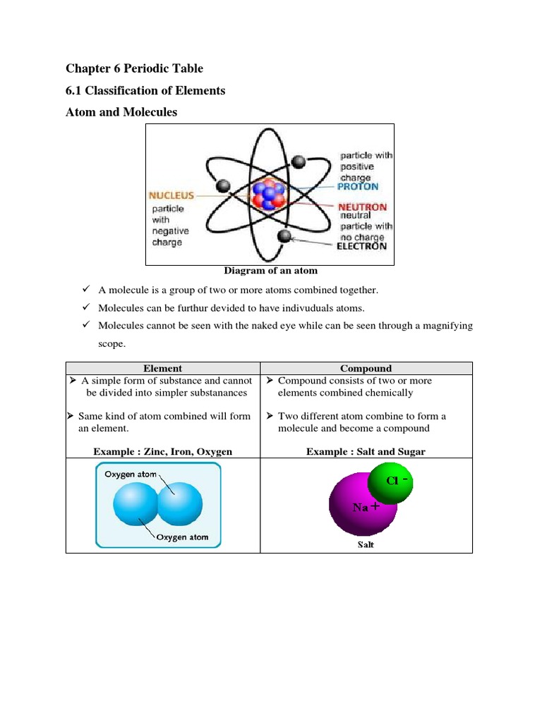 Form 1 Chapter 6 Periodic Table | PDF | Chemical Substances | Mixture