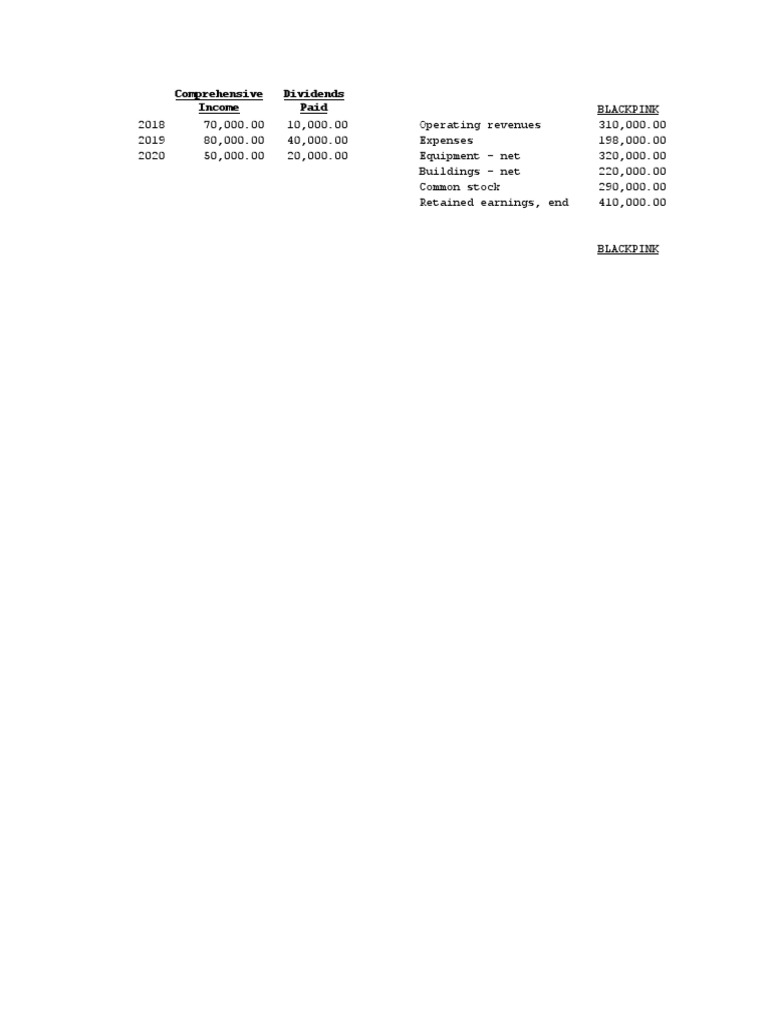 Conso FS Sdoa - Discussion | PDF | Retained Earnings | Dividend