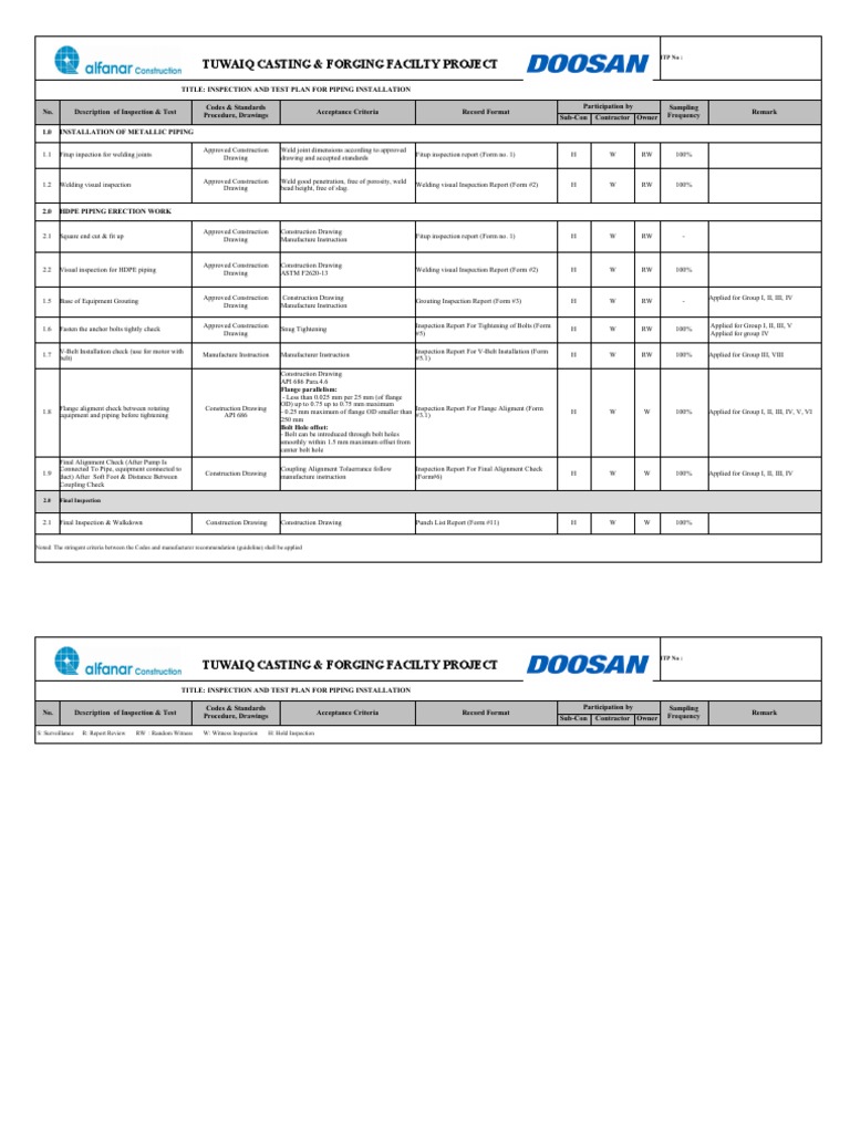 ITP Piping | PDF | Engineering Tolerance | Welding