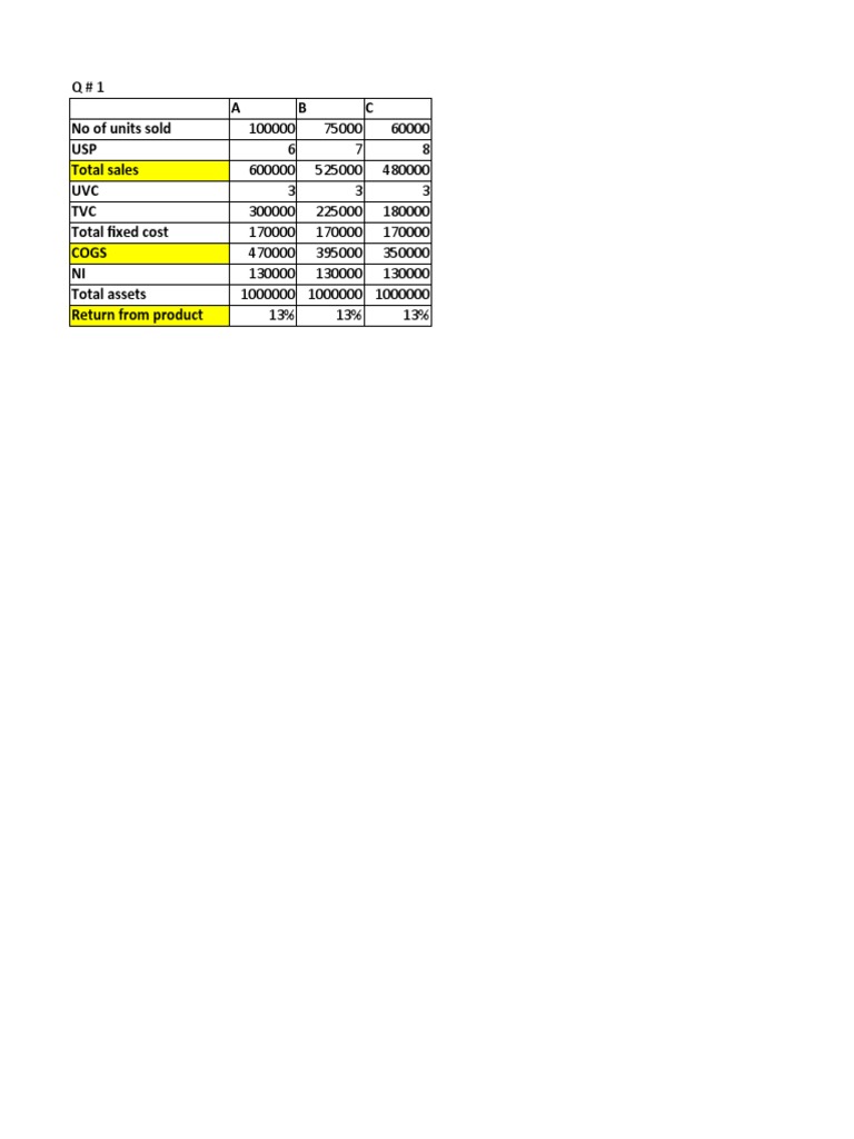 Sales and Financial Overview | PDF