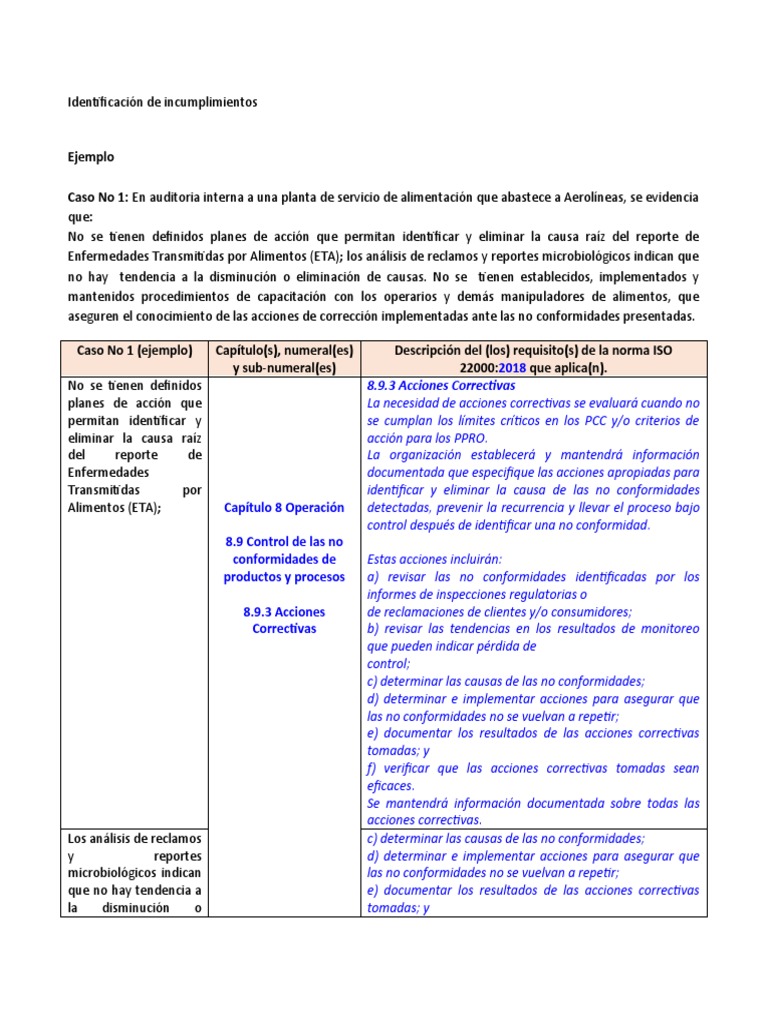 M2 - A2 Corregido ISO 22000 2018 | PDF | Seguridad alimenticia | Calibración