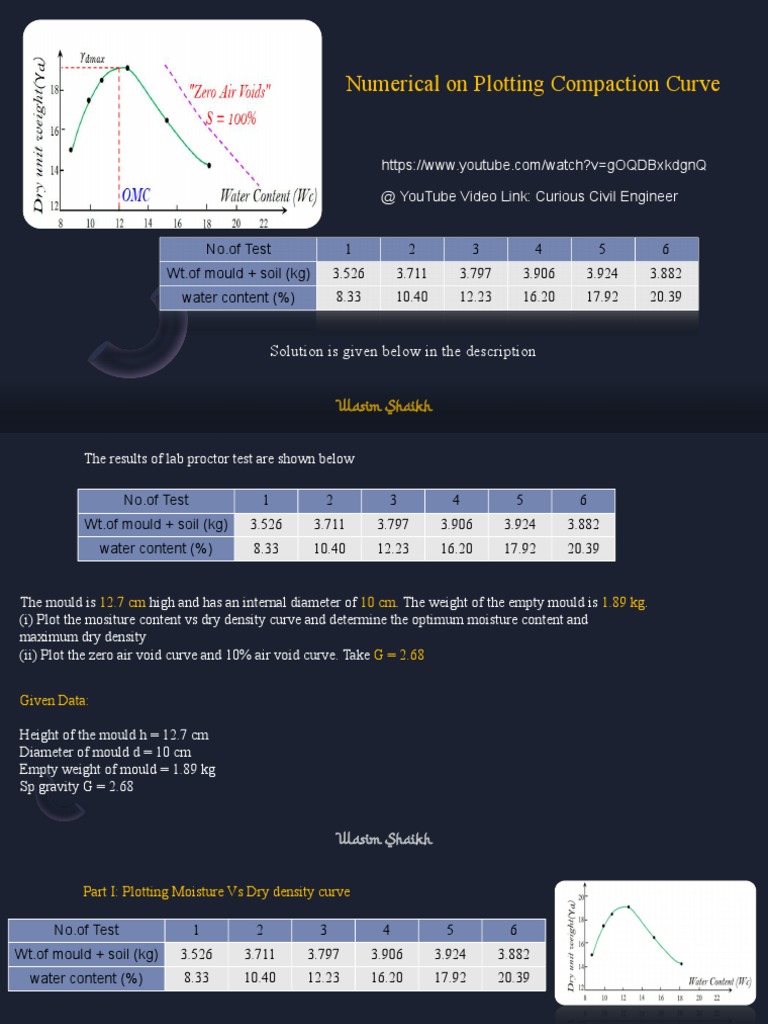 Numerical On Compaction Curve | PDF | Horticulture | Natural Materials