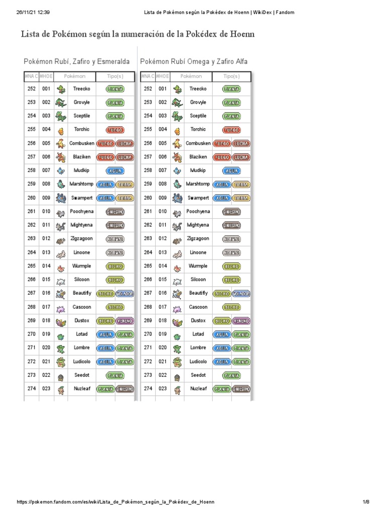 Lista de Pokémon Según La Pokédex de Hoenn - WikiDex - Fandom | PDF ...