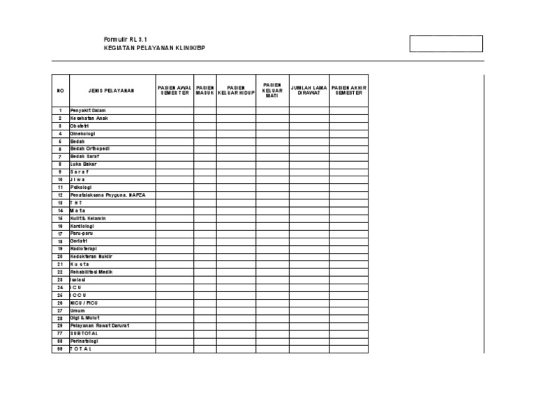 RL 3.1 Rawat Inap (Tahunan) | PDF