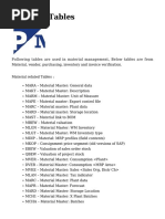 SAP Inventory Management Tcodes | PDF | Inventory | Information Science