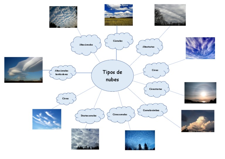Tipos de Nubes | PDF