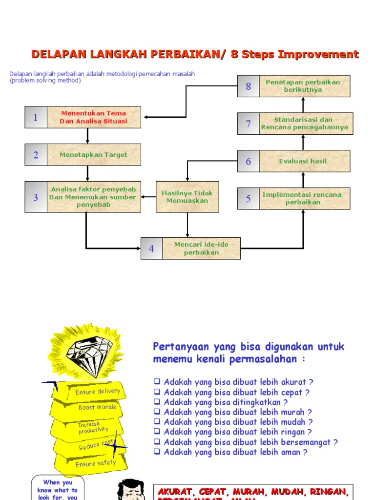 QCC-1 Menentukan Tema | PDF