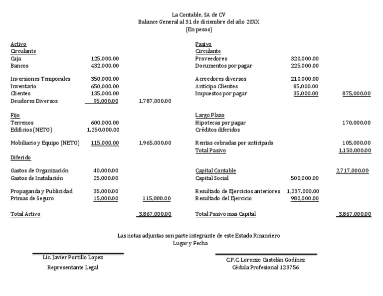 Balance Ejemplo | PDF | Contabilidad | Contabilidad financiera