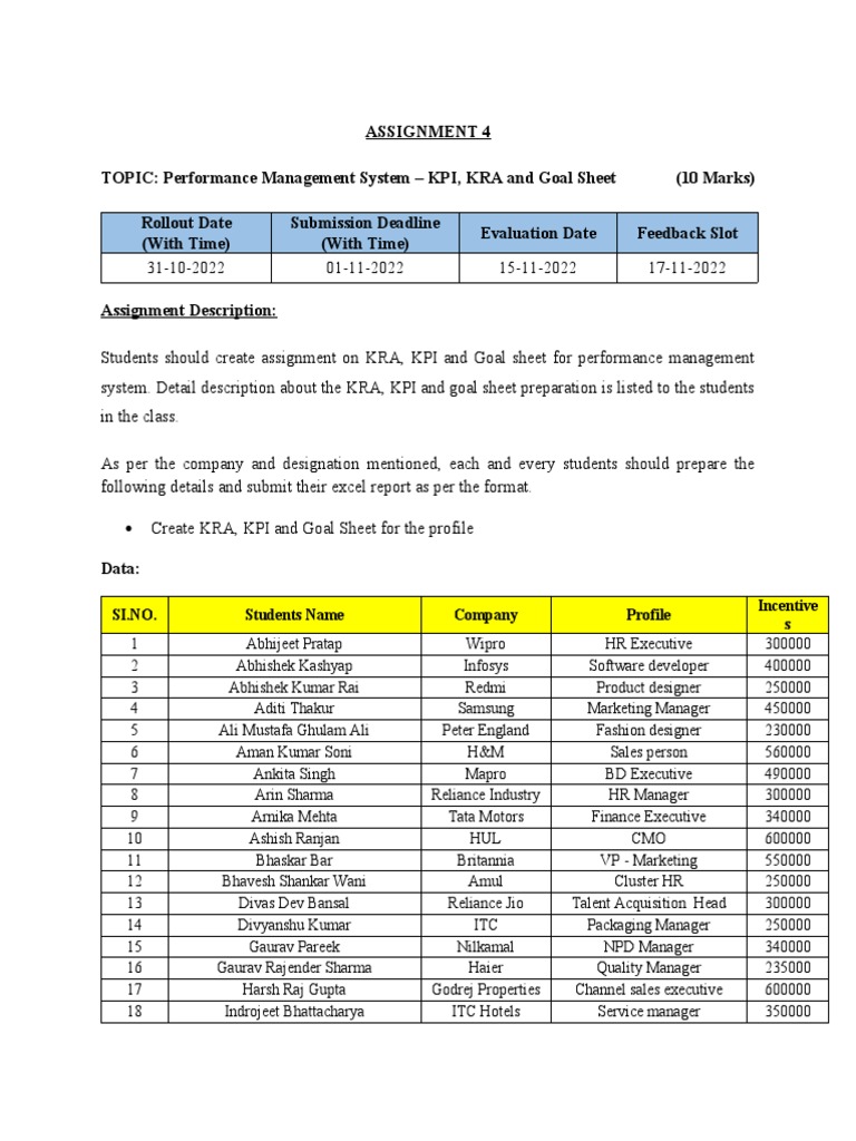 Assignment PMS PGDM 3 | PDF | Business