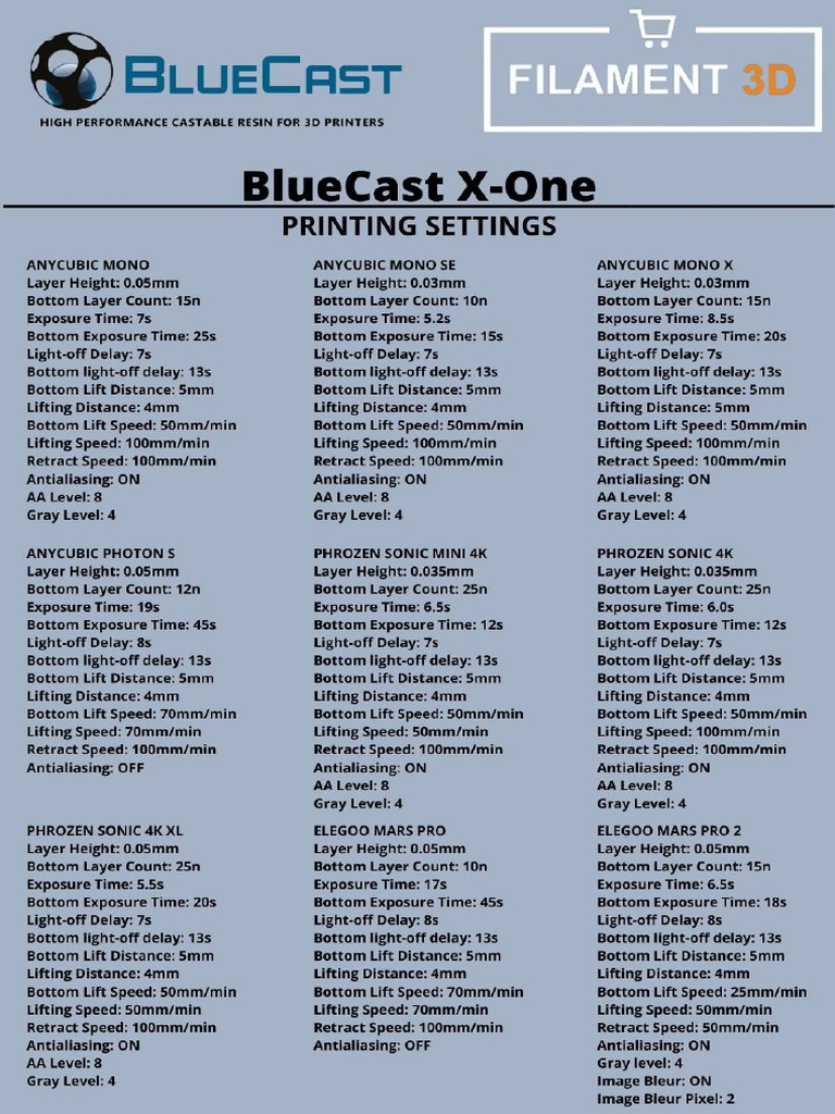BlueCast X-One Print Settings | PDF