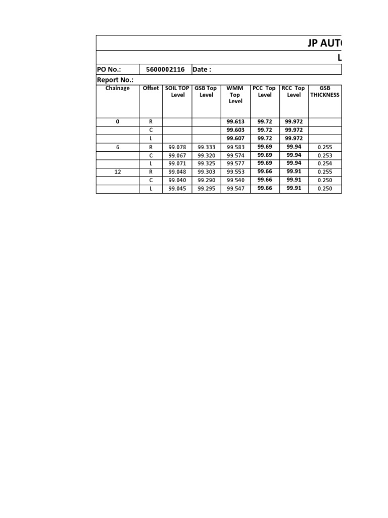 Soil and Construction Level Measurements for Weight Bridge Entry Ramp | PDF