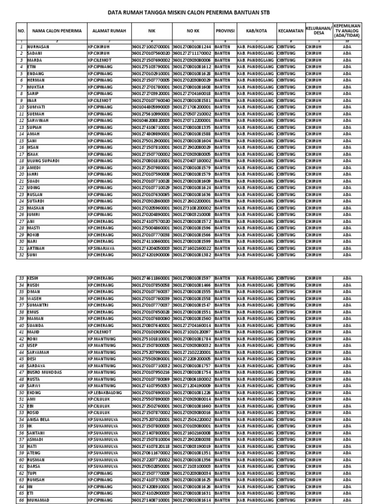 Data Calon Penerima Bantuan STB | PDF