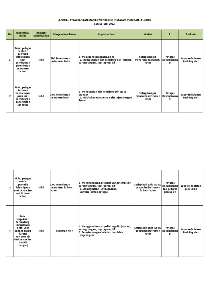 Laporan Manajemen Risiko Unit | PDF