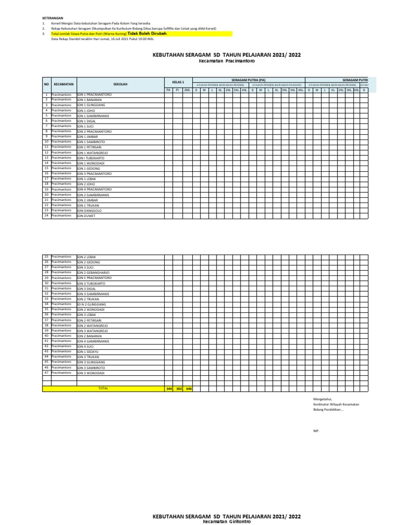 Song3 Lampiran 3 Rekap Kebutuhan Seragam SD | PDF