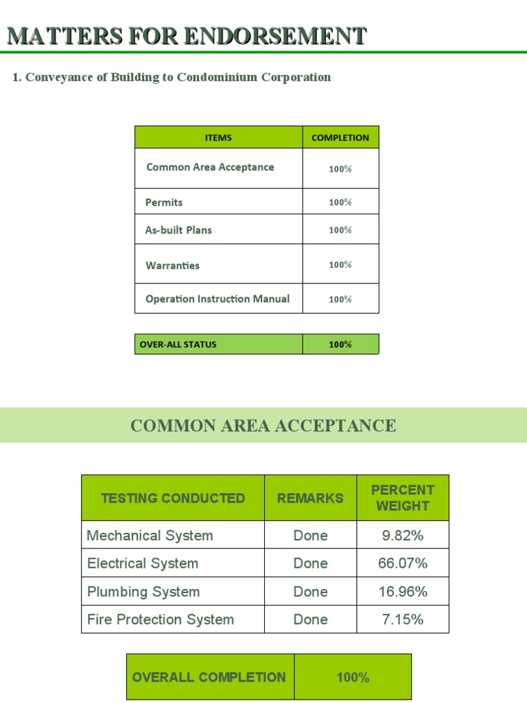 Condominium Building Conveyance Report | PDF | Electricity | Electrical ...