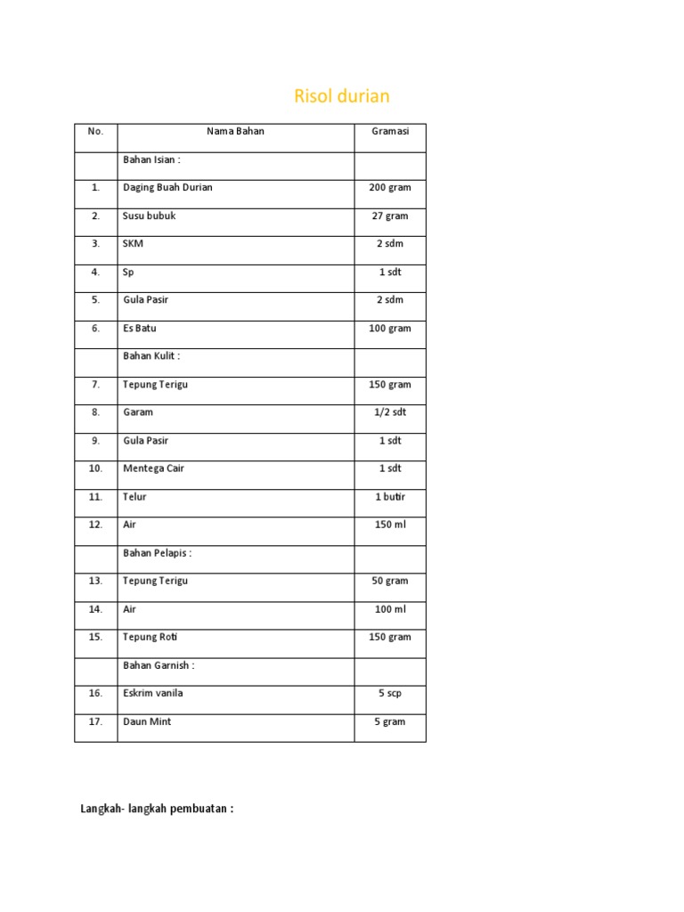 Cara Membuat Risol Durian | PDF
