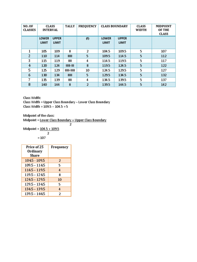 Manco Plc Share Price Frequency Table | PDF