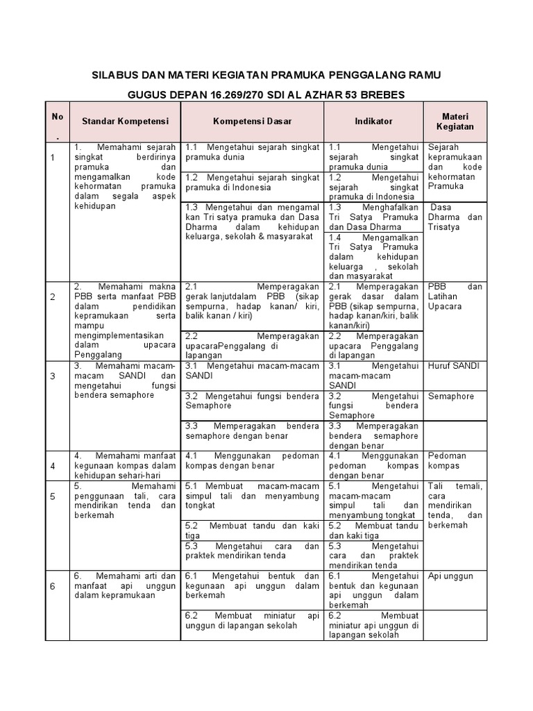 Silabus Dan Materi Kegiatan Pramuka Kelas 1 - 6 | PDF