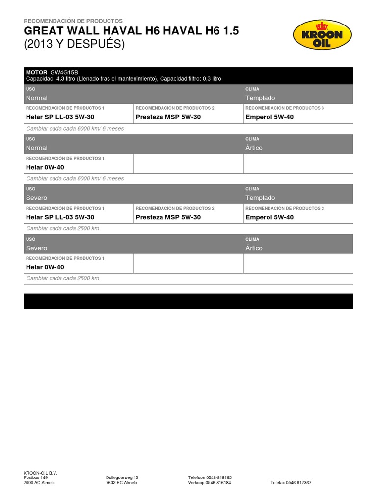 Recomendación de Productos Great Wall Haval H6 Haval H6 1.5 (2013 y Después) | PDF