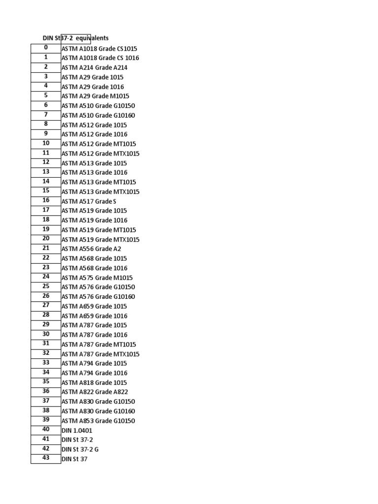 St37-2 Material Equivalents List | PDF