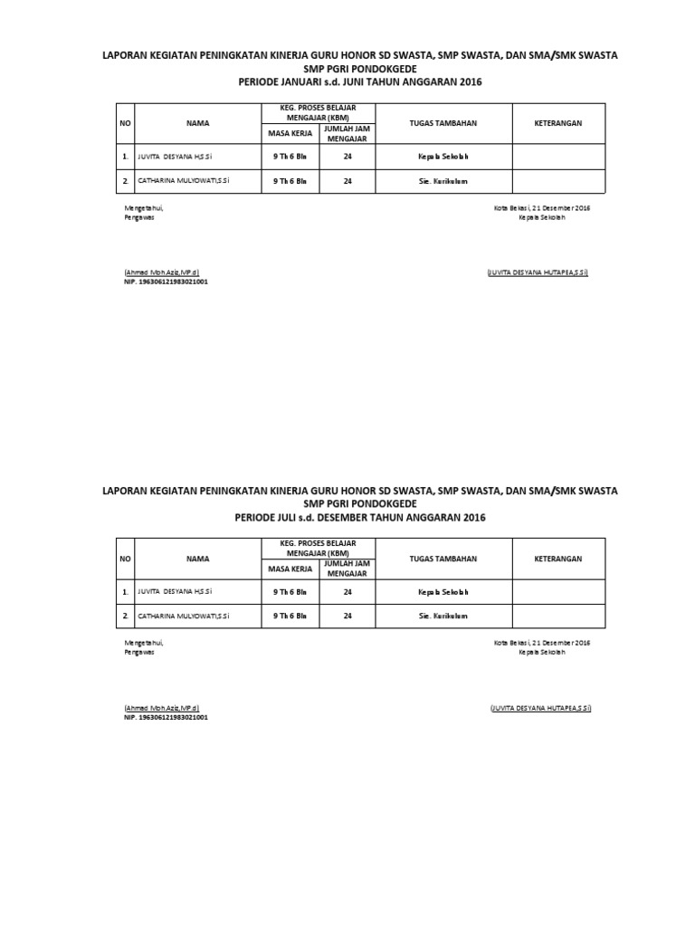 Laporan Kegiatan Peningkatan Kinerja Guru Honor SD Swasta | PDF