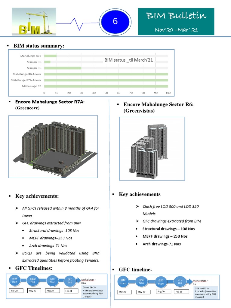 Bim Bulletin-6 - Pune | PDF