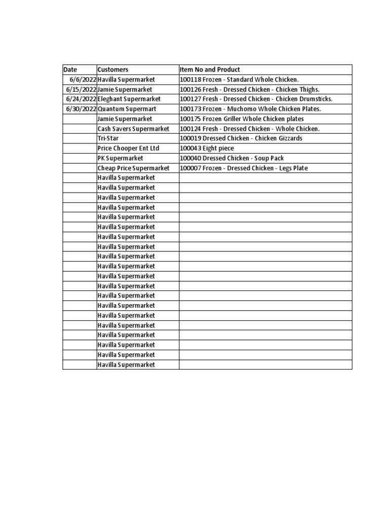 Dispatch Report Buildup Pdf Grocery Store Supermarket
