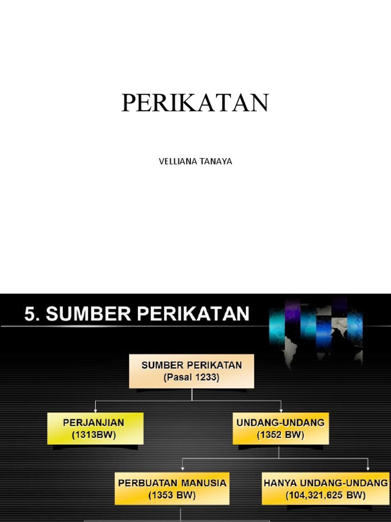 Dasar Hukum Perikatan | PDF