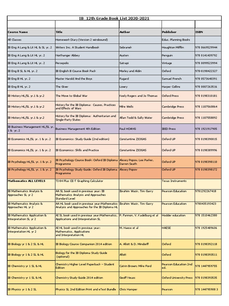 Grade 12 Book List | PDF