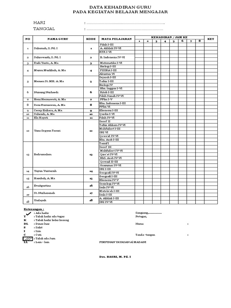 Absen Guru Dalam KBM | PDF