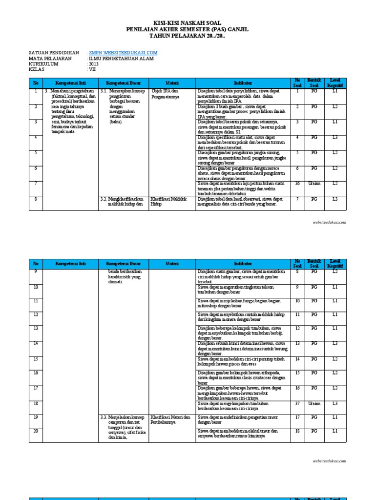 Kisi-Kisi Pas Ipa Kelas 7 K13 | PDF