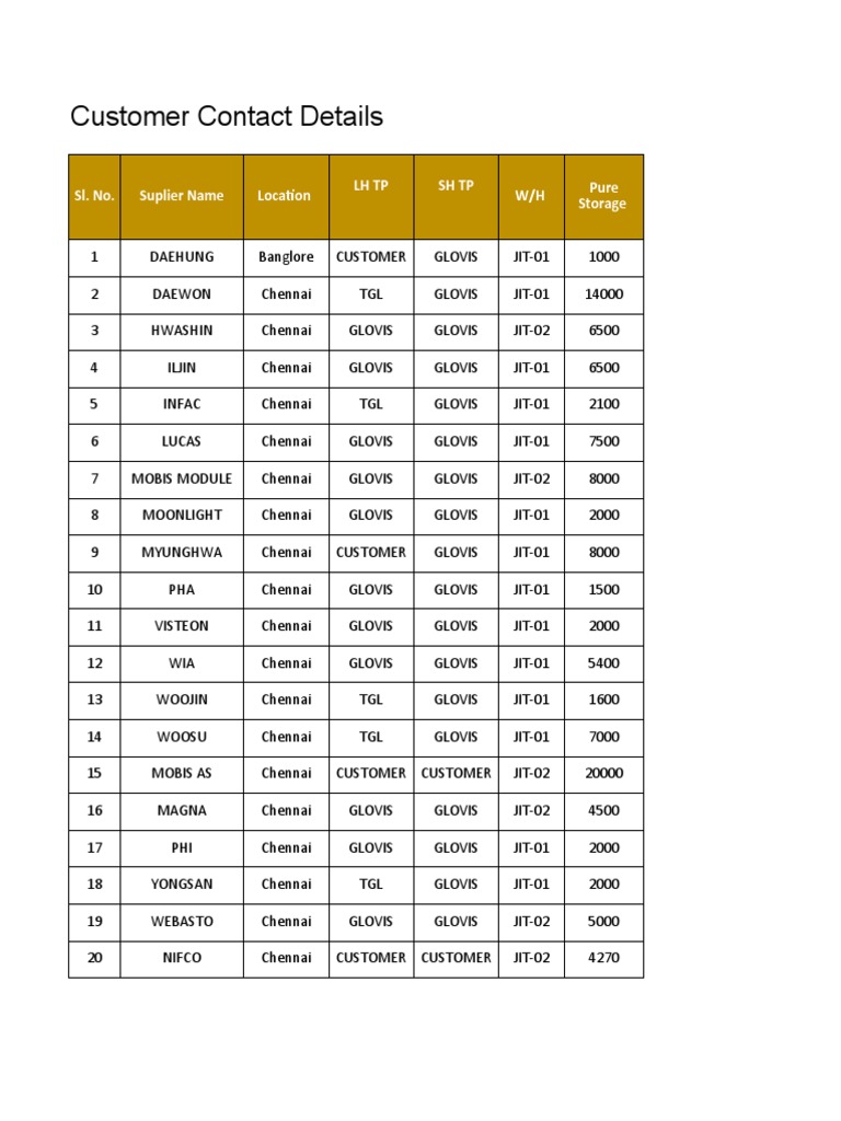 Customer Master | PDF