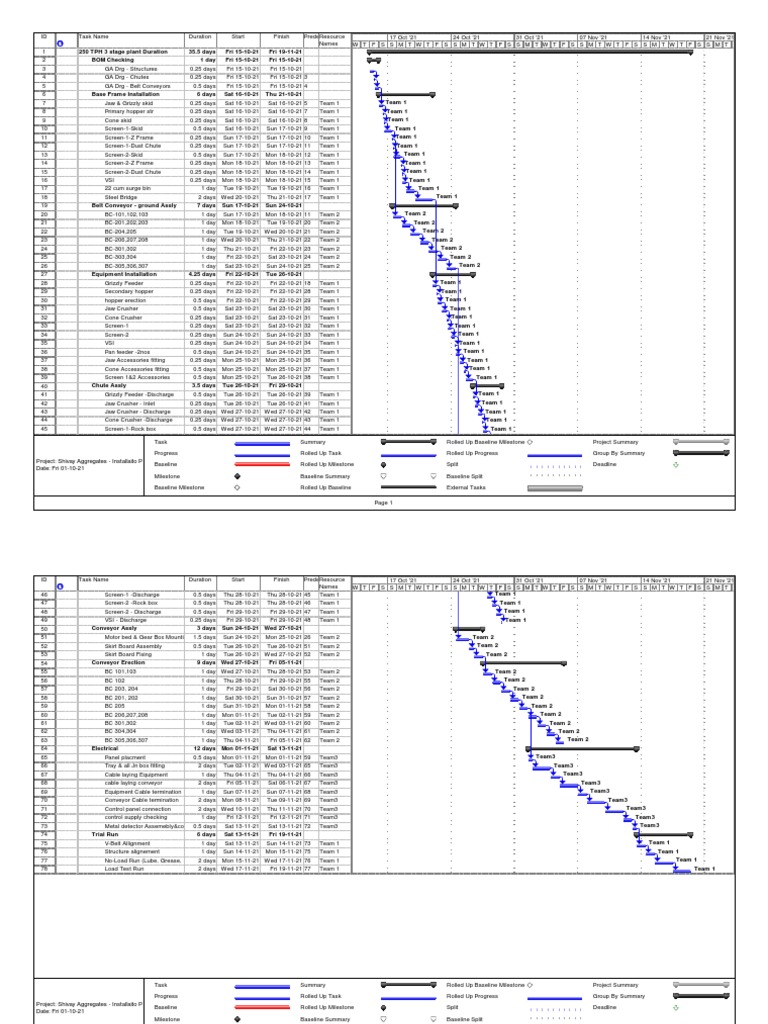 250 TPH Plant Installation Schedule | PDF | Manufactured Goods | Equipment