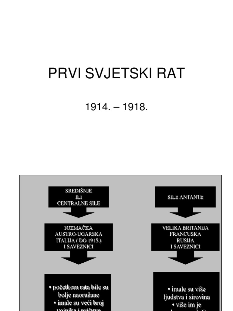 Prvi Svjetski Rat | PDF