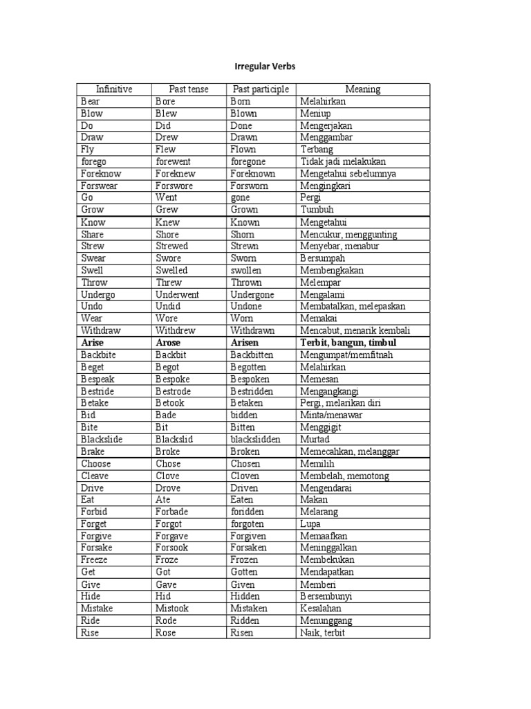 Verb Kata Kerja Hafal | PDF | Syntax | Semantic Units