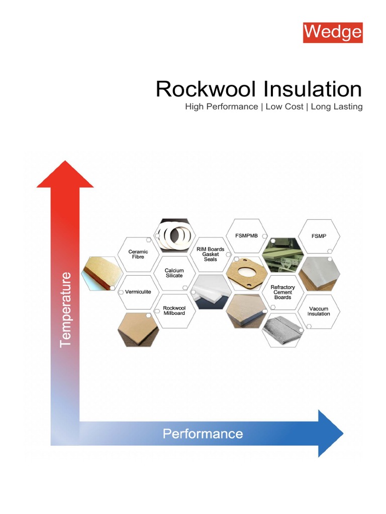 1 Wedge Rockwool Insulation | PDF | Building Insulation | Wall
