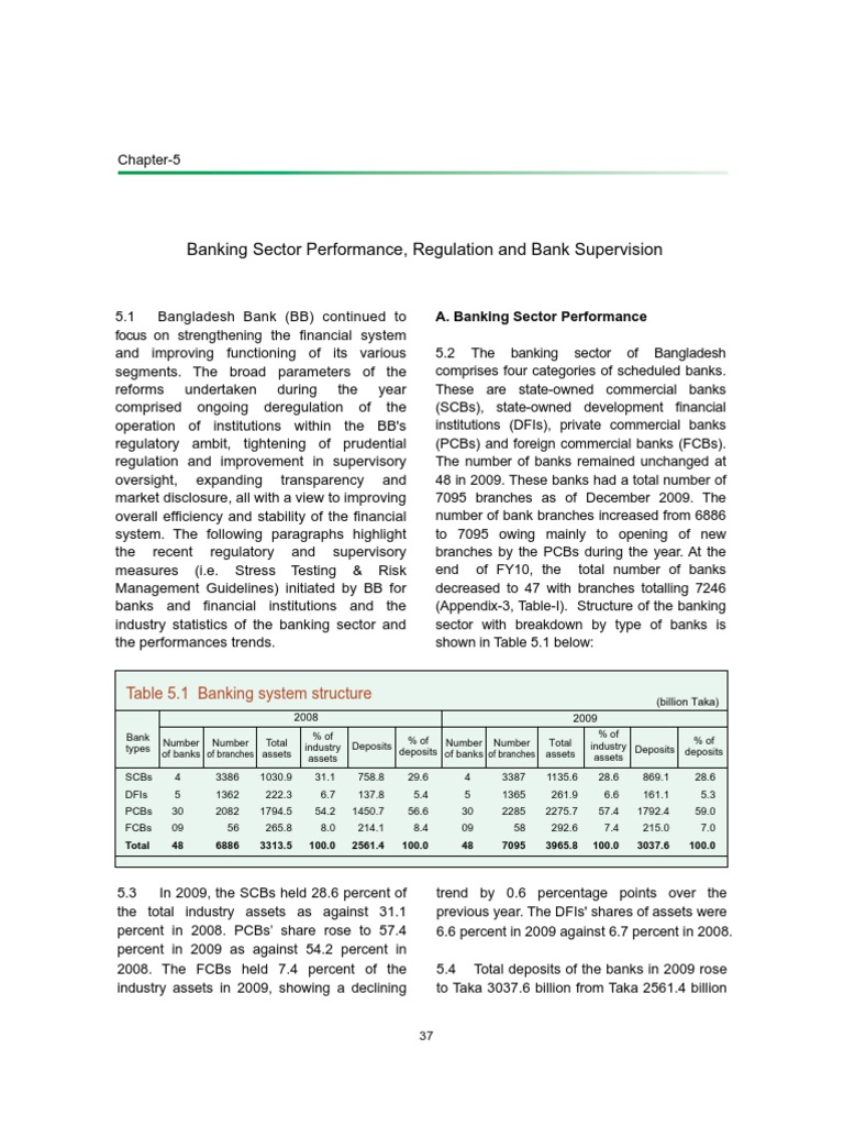 Banking Sector Performance, Regulation and Bank Supervision | PDF ...