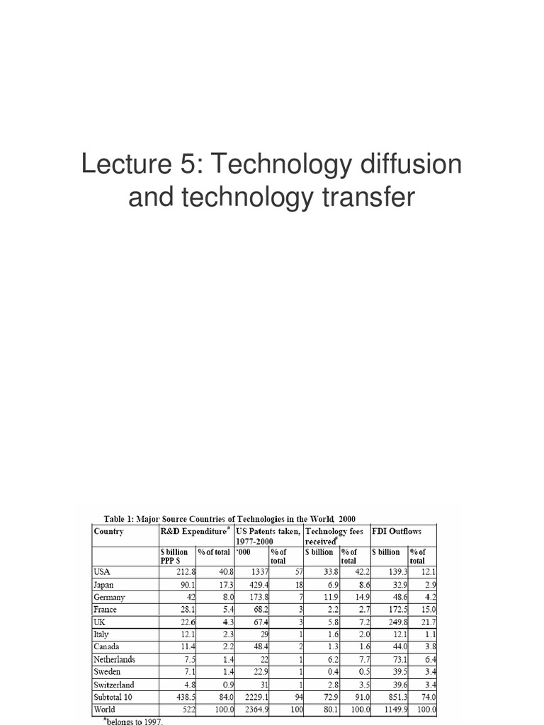 Lecture 5 Technology Diffusion and Technology Transfer 1196523038131718 ...