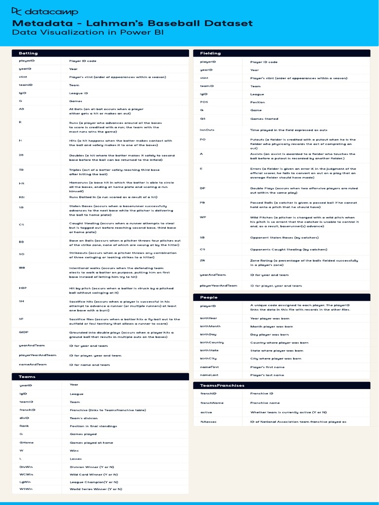 Metadata - Lahman's Baseball Data - Data Visualization in Power BI ...