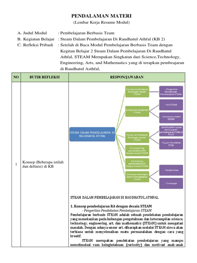 LK - KB 2 Steam Steam Dalam Pembelajaran Di | PDF
