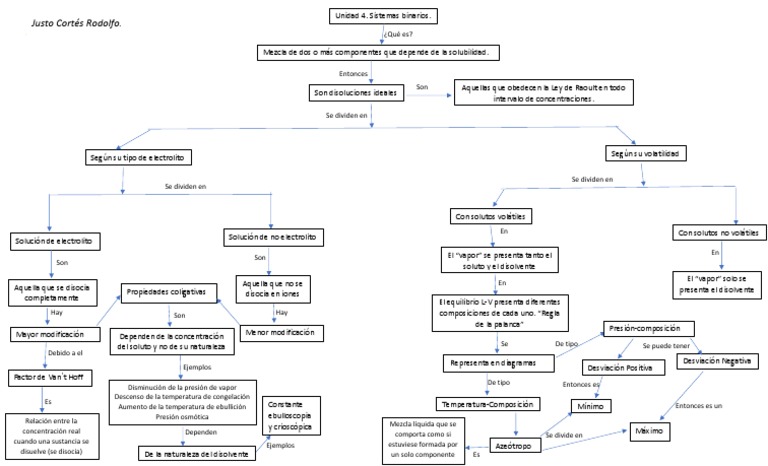 Segundo Mapa EYC | PDF | Química | Ciencias fisicas