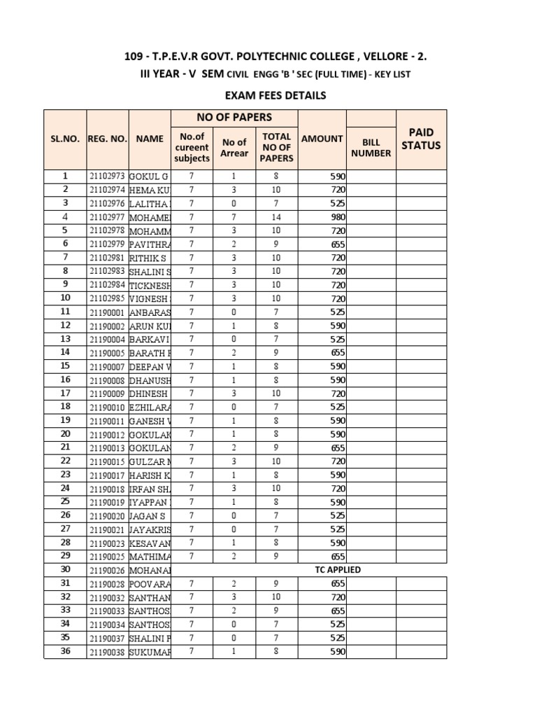 Exam Fee Details for Students | PDF