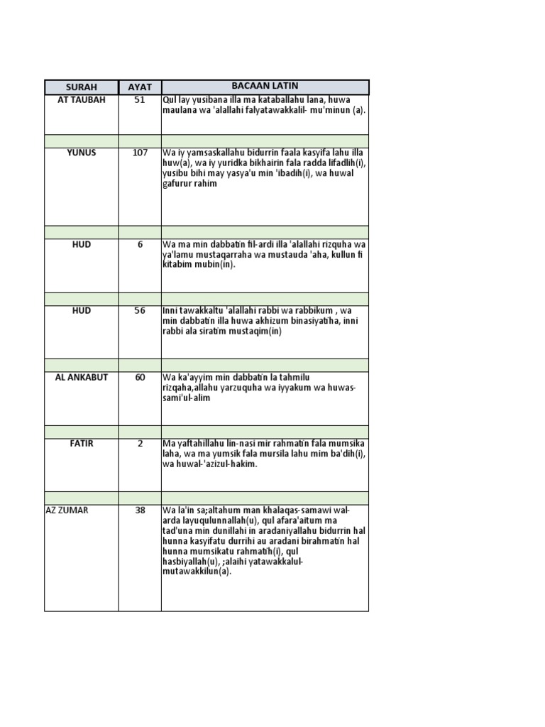 Ayat 7 Dan 15 | PDF