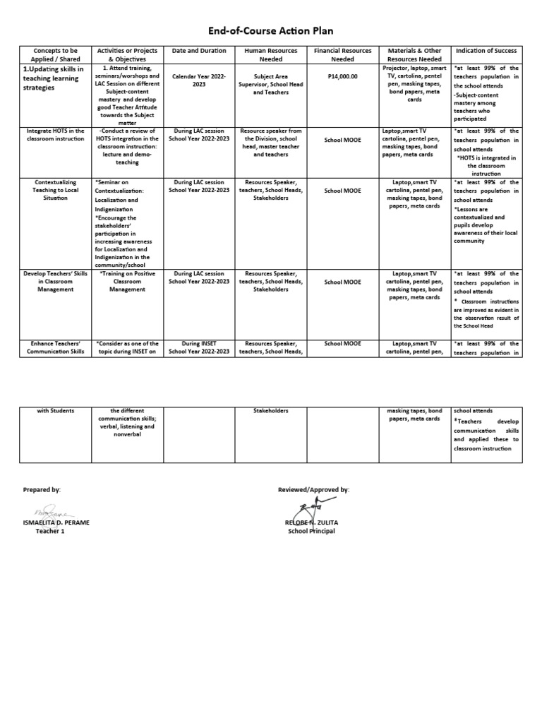 End of Course Perame | PDF | Teachers | Classroom