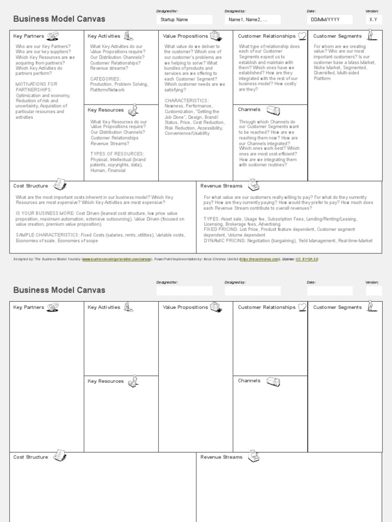 Business Model Canvas Template | PDF | Business Model | Pricing