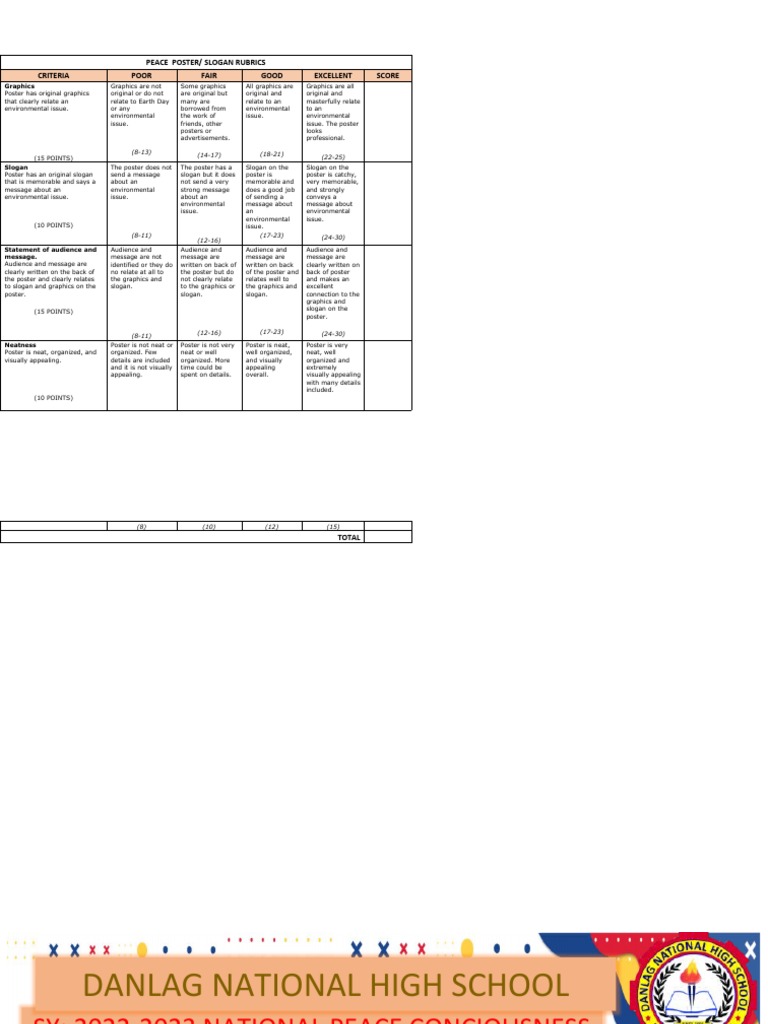 Poster and Slogan Rubrics | PDF | Rubric (Academic) | Communication Poster and Slogan Rubrics | PDF | Rubric (Academic) | Communication